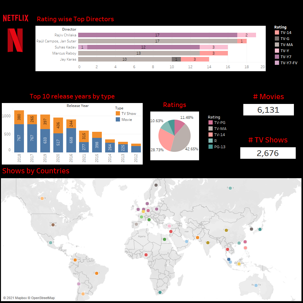GitHub - asthapatel24/Netflix-Dashboard: This repository contains the ...