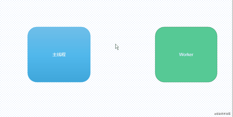 Worker 调研 · Issue #56 · peng-yin/note · GitHub