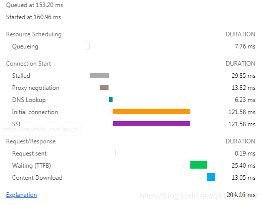 常用到的优化 · Issue #66 · peng-yin/note · GitHub