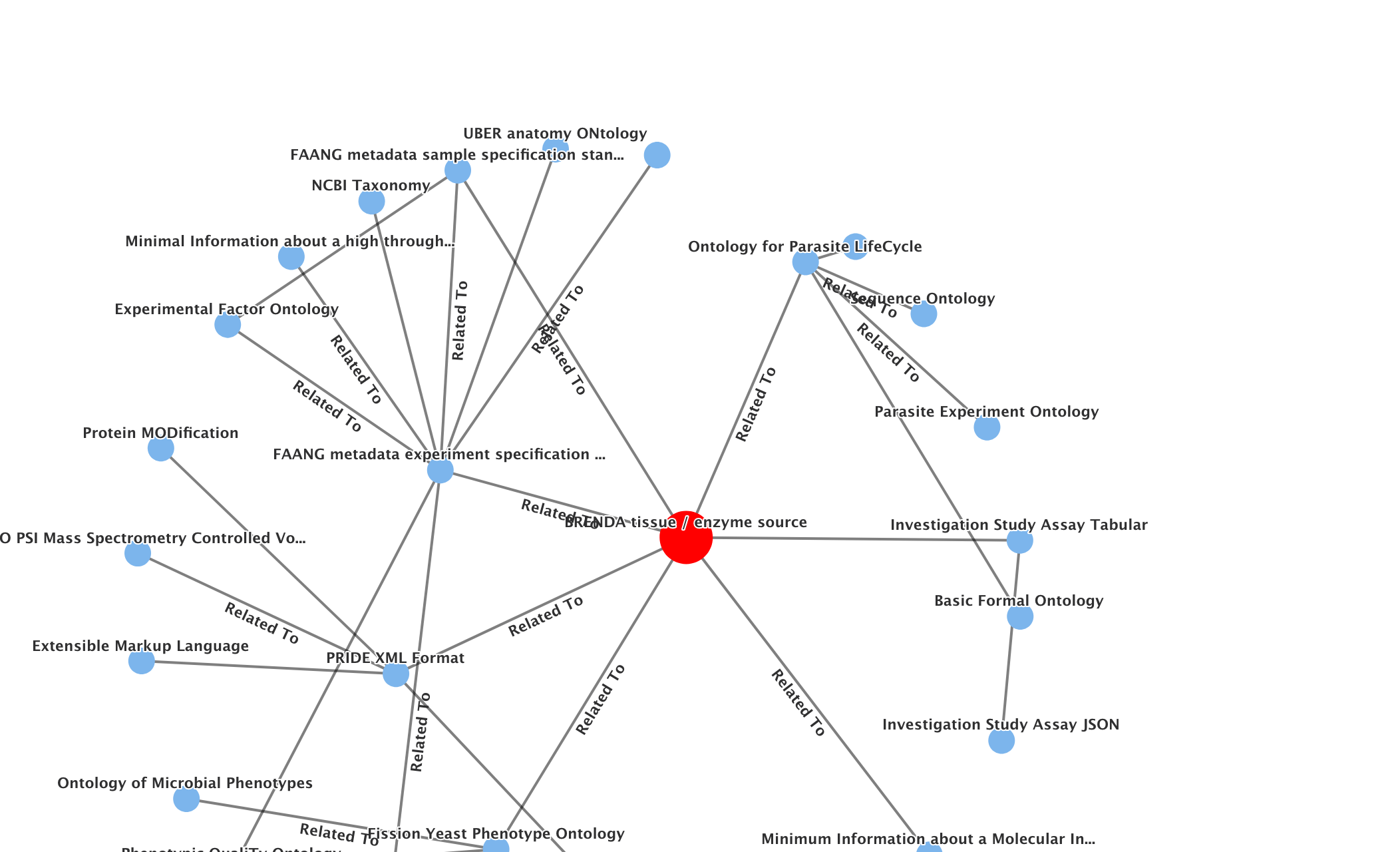 Network graph icons · Issue #835 · FAIRsharing/fairsharing.github.io · GitHub