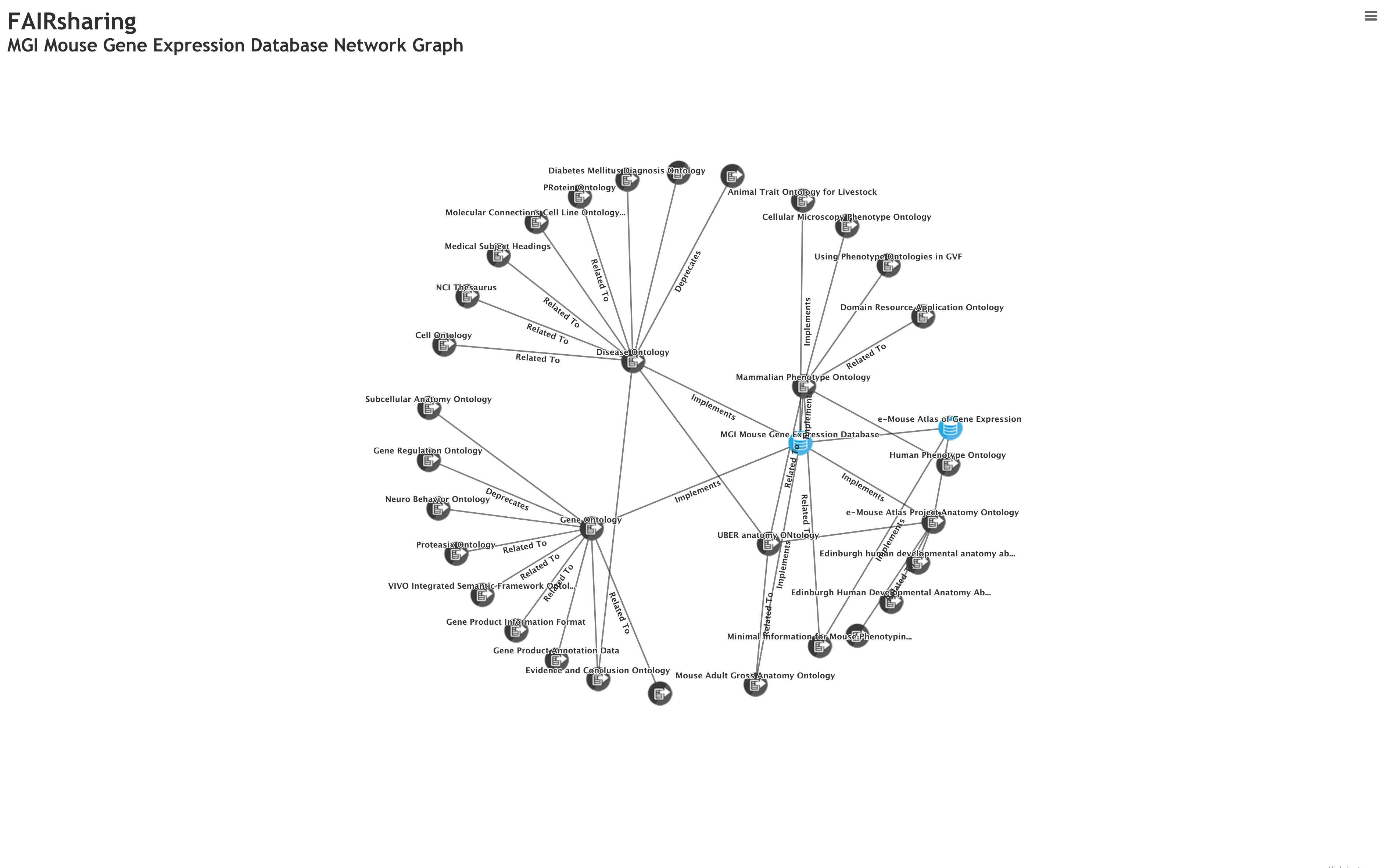 Network graph icons · Issue #835 · FAIRsharing/fairsharing.github.io · GitHub