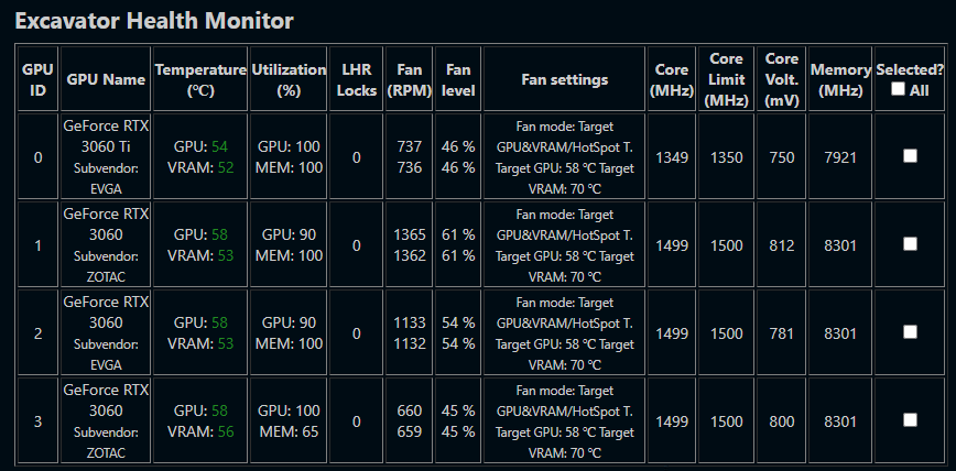 [BUG] can't unlock this card, restart if you want to retry (3060 v2 ...