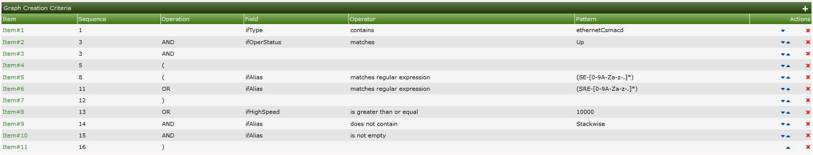 Automation Rules Detecting Down Interface When Rule Set To Only Show Interfaces That Are Up 