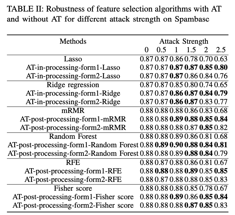 GitHub - liuyue1232/Adversarial_Feature_Selection: ICDM《Robustness May ...