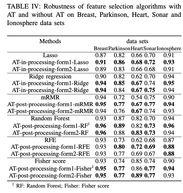 GitHub - liuyue1232/Adversarial_Feature_Selection: ICDM《Robustness May be at Odds with Stability ...