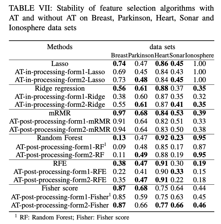 GitHub - liuyue1232/Adversarial_Feature_Selection: ICDM《Robustness May be at Odds with Stability ...
