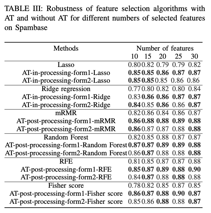 GitHub - liuyue1232/Adversarial_Feature_Selection: ICDM《Robustness May be at Odds with Stability ...