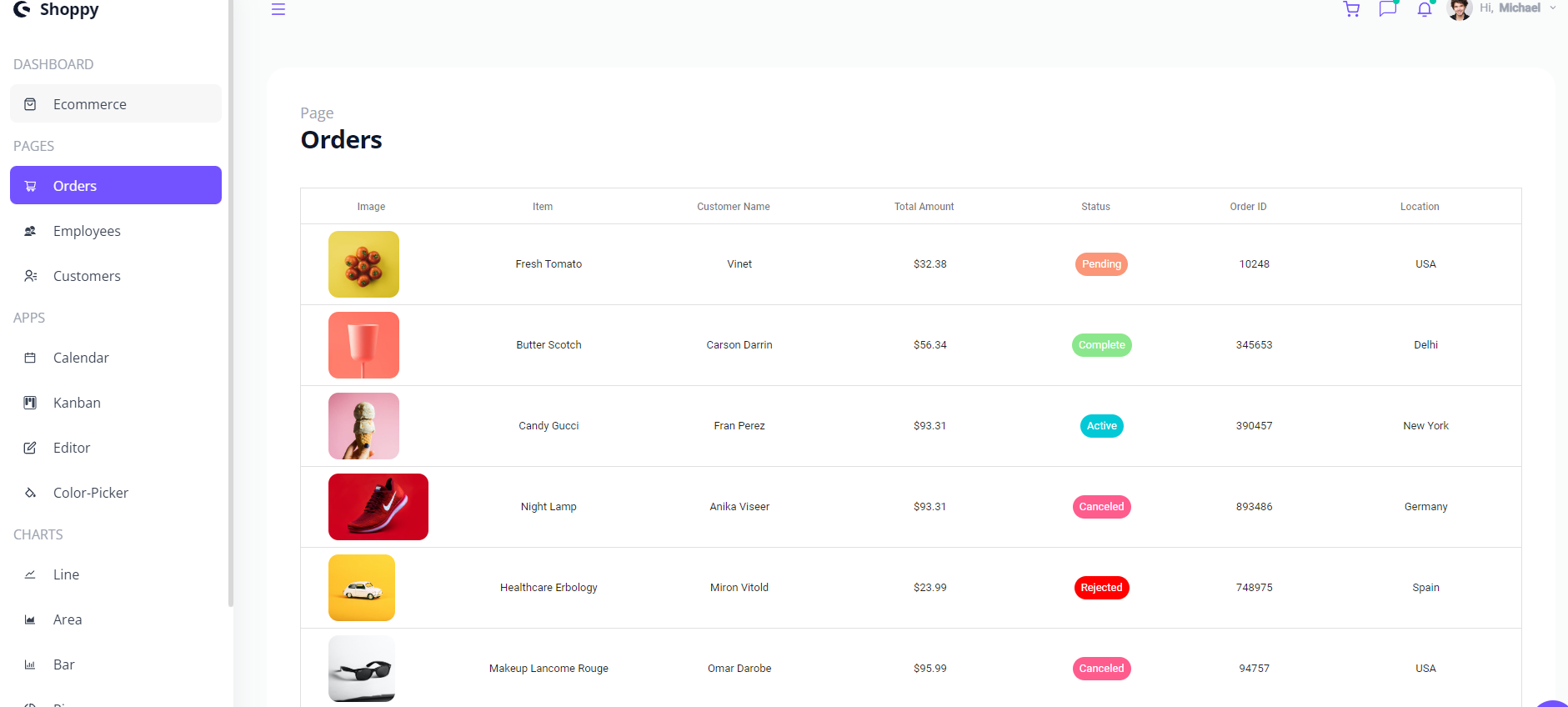 GitHub - lucassingh/dashboard