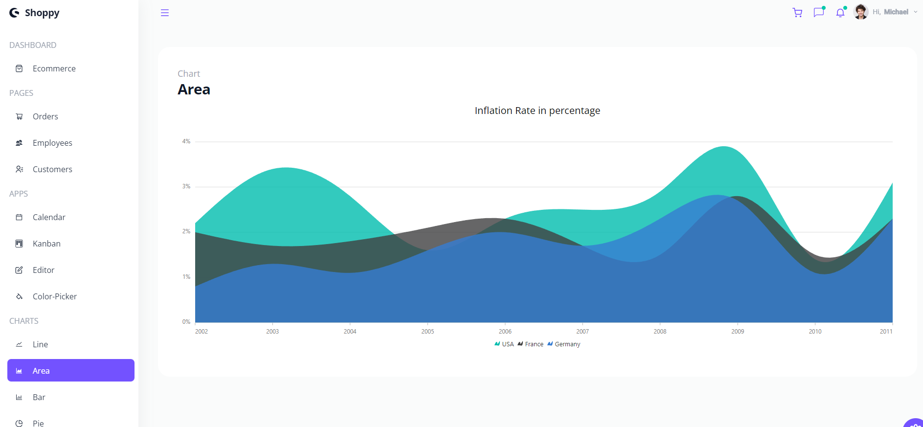 GitHub - lucassingh/dashboard