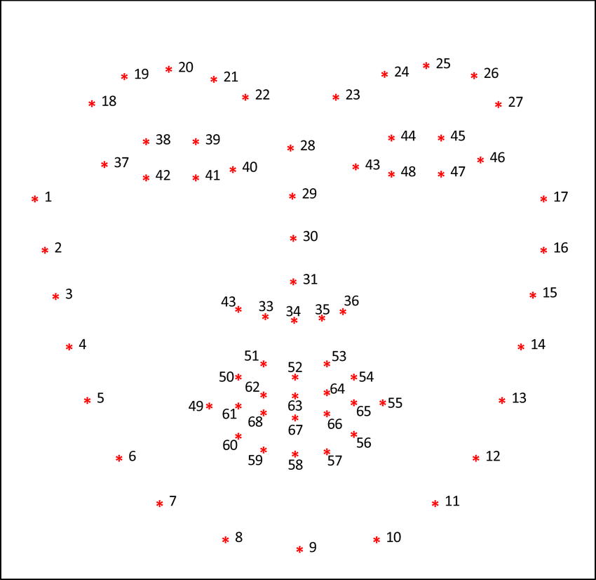 GitHub - nadiasahand/imgpro_face_liveness_detection: Using dlib's shape predictor, 68 face ...