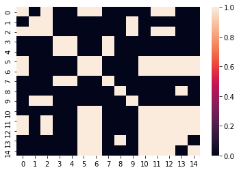 GitHub - nadiasahand/ml_classification_methods: Using different ...