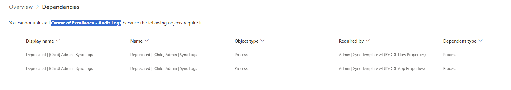[CoE Starter Kit - BUG] Unable to delete Center of Excellence - Audit Logs when installing ...