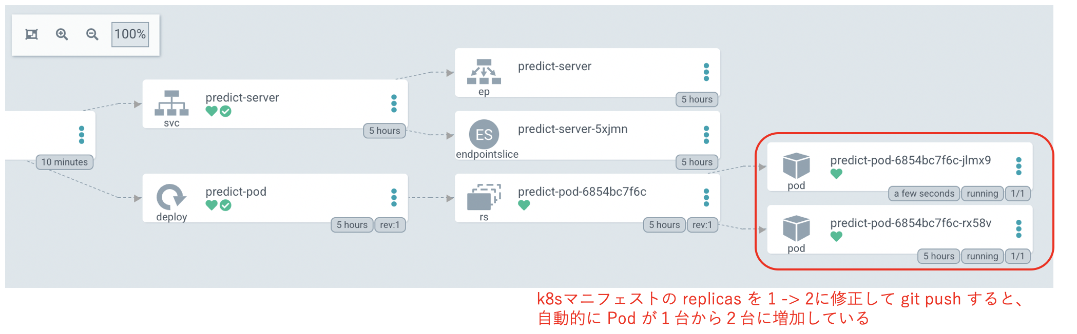 GitHub - Yagami360/argocd-exercises