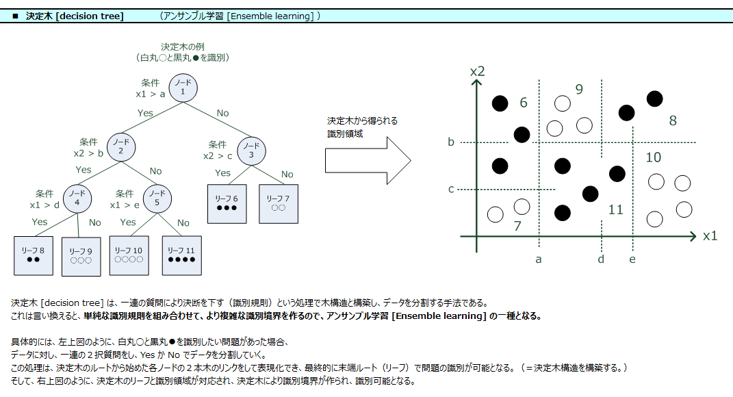 MachineLearning_Exercises_Python_scikit-learn/README.md at master · Yagami360/MachineLearning ...