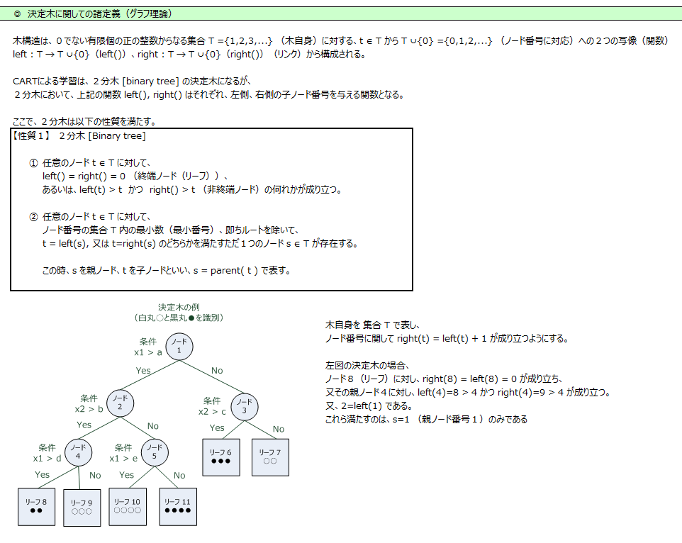 MachineLearning_Exercises_Python_scikit-learn/README.md at master · Yagami360/MachineLearning ...