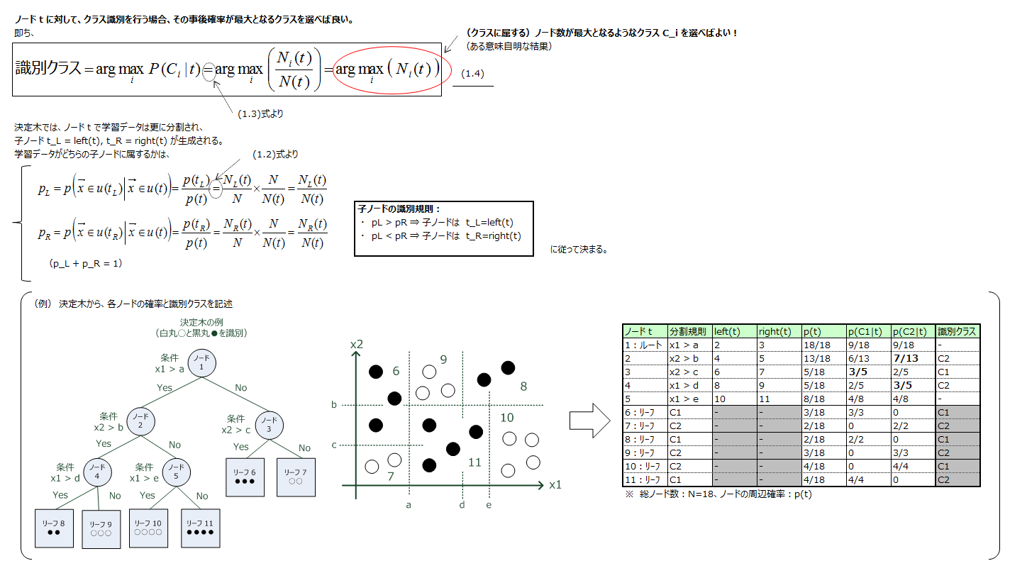 MachineLearning_Exercises_Python_scikit-learn/README.md at master · Yagami360/MachineLearning ...