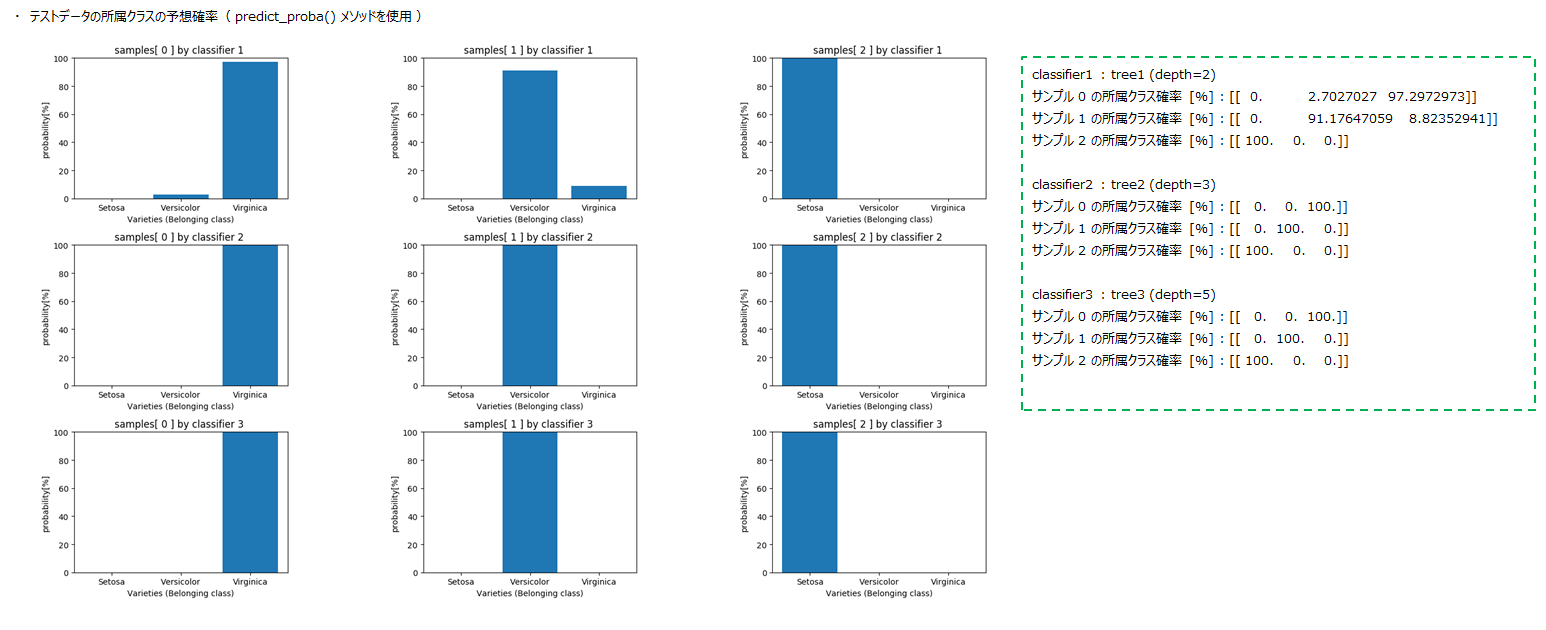 MachineLearning_Exercises_Python_scikit-learn/README.md at master · Yagami360/MachineLearning ...