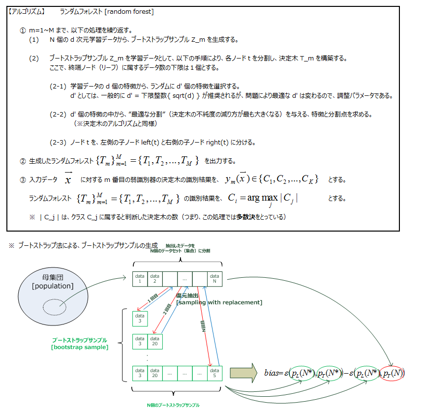 MachineLearning_Exercises_Python_scikit-learn/EnsembleLearning_scikit-learn/README.md at master ...