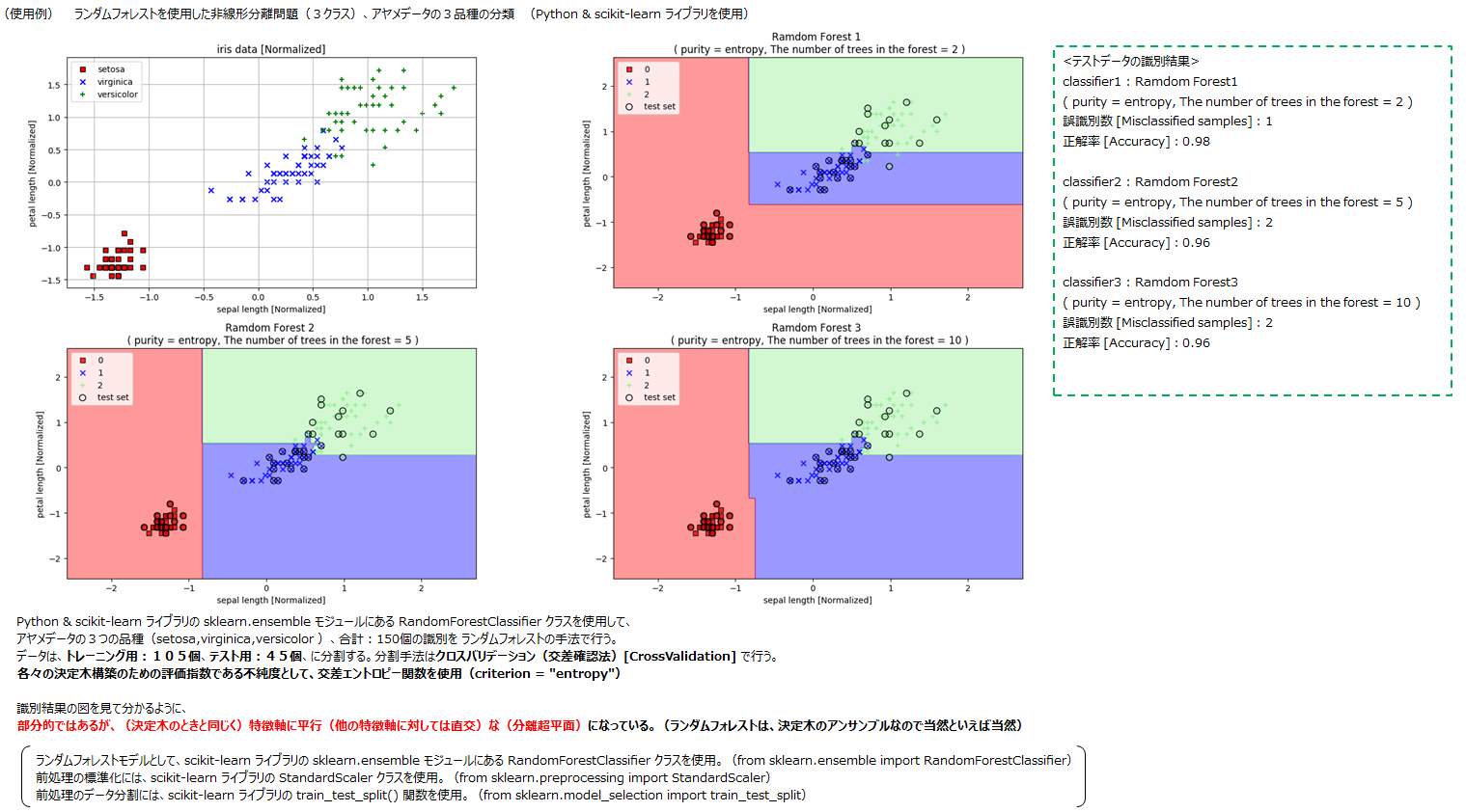 MachineLearning_Exercises_Python_scikit-learn/EnsembleLearning_scikit-learn/README.md at master ...
