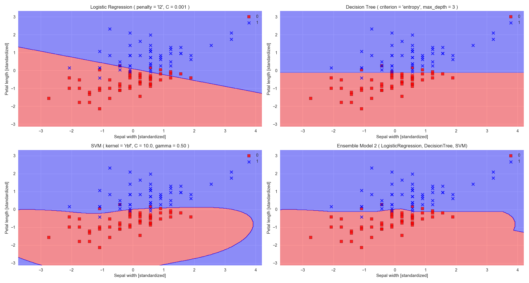 MachineLearning_Exercises_Python_scikit-learn/EnsembleLearning_scikit-learn/README.md at master ...