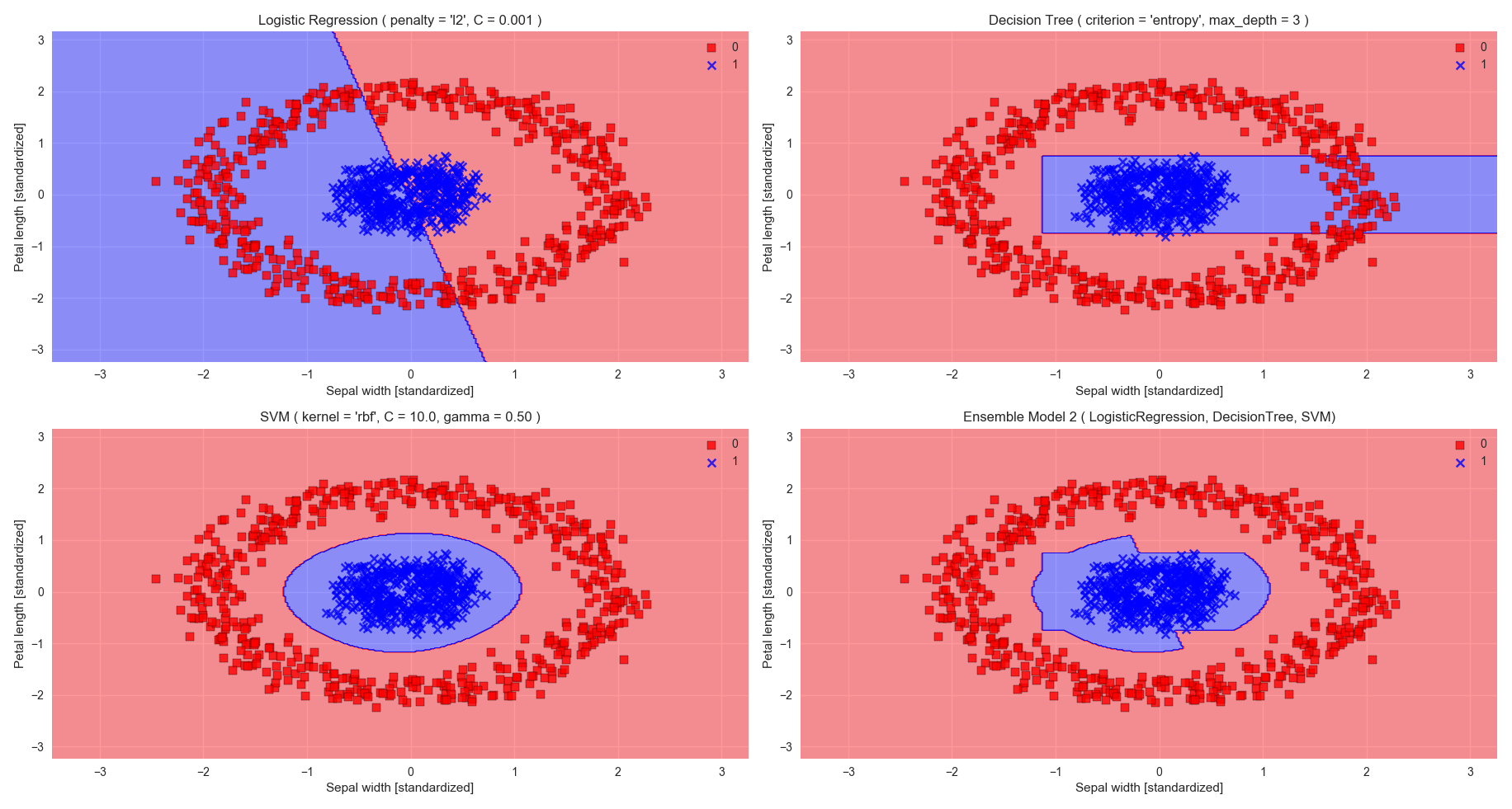 MachineLearning_Exercises_Python_scikit-learn/EnsembleLearning_scikit-learn/README.md at master ...