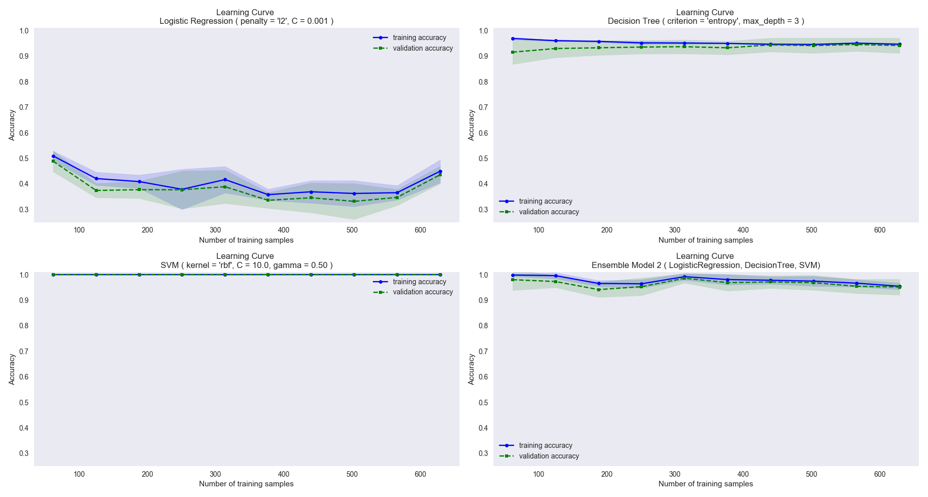 MachineLearning_Exercises_Python_scikit-learn/EnsembleLearning_scikit-learn/README.md at master ...