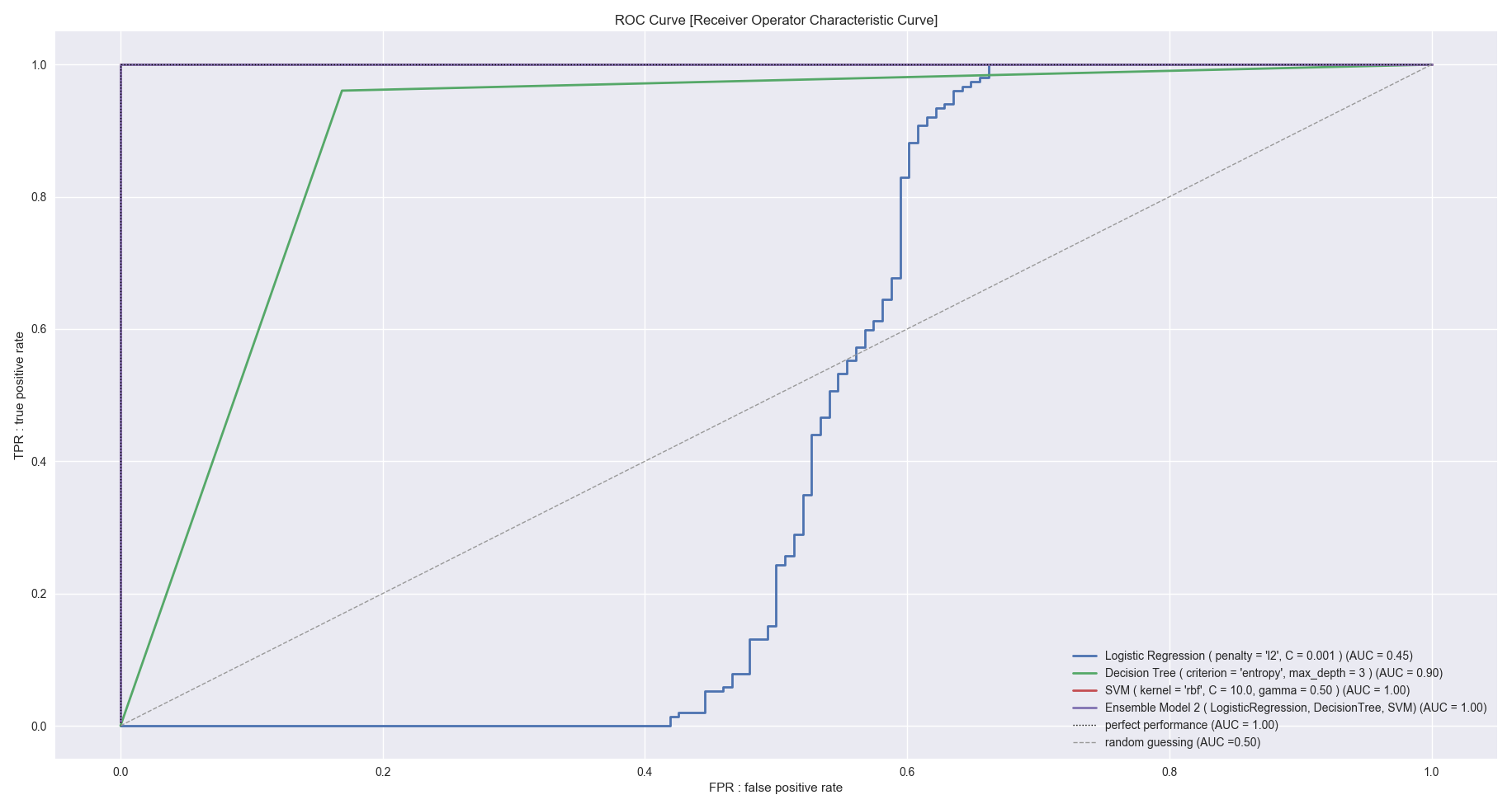 MachineLearning_Exercises_Python_scikit-learn/EnsembleLearning_scikit-learn/README.md at master ...
