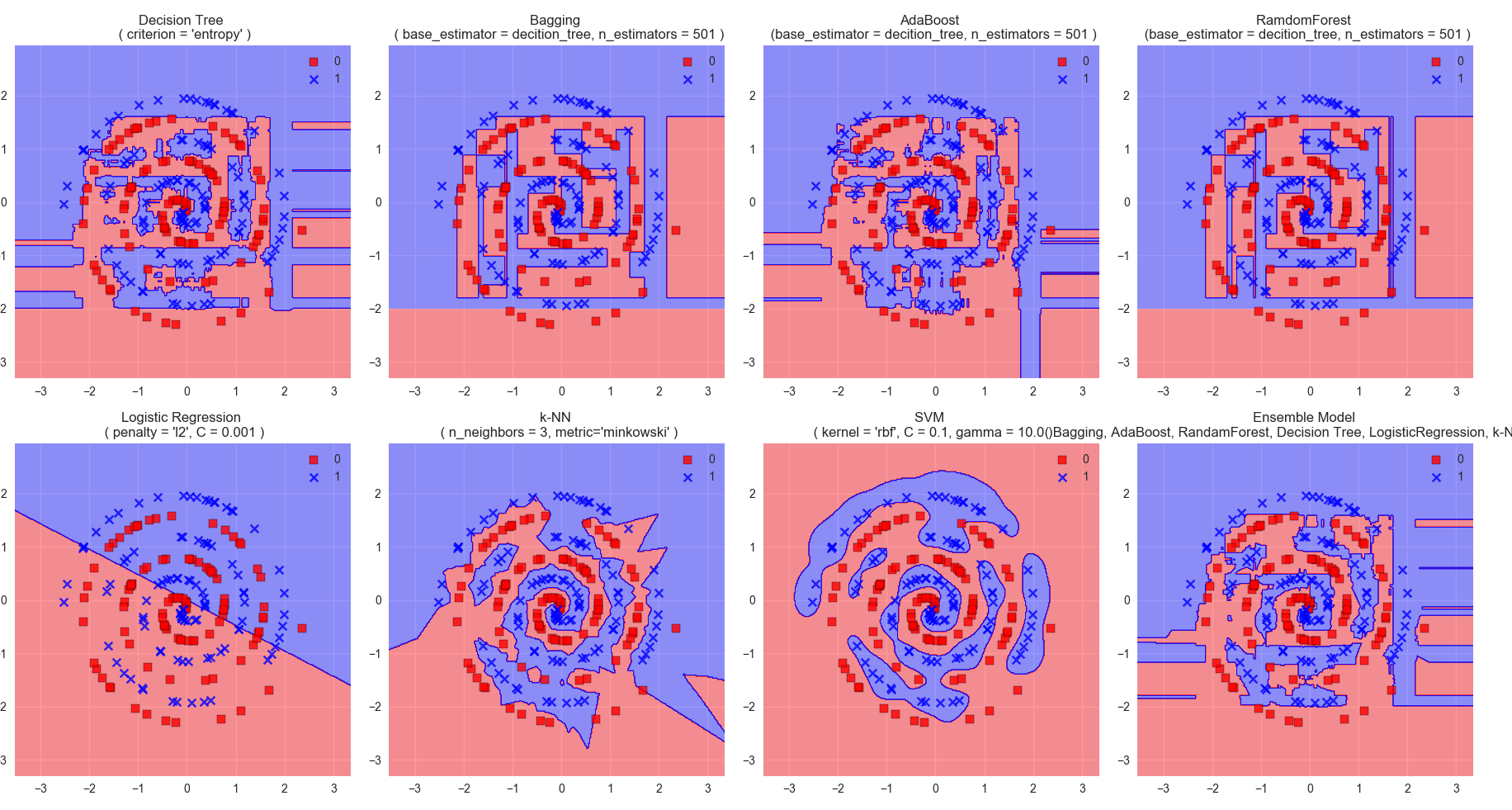 MachineLearning_Exercises_Python_scikit-learn/EnsembleLearning_scikit-learn/README.md at master ...