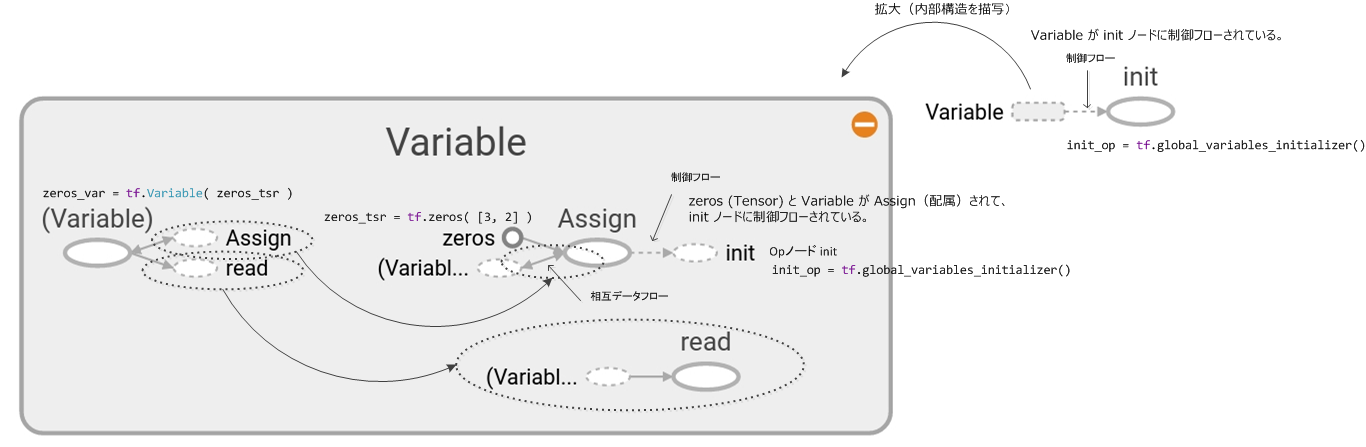 MachineLearning_Exercises_Python_TensorFlow/README.md at master · Yagami360/MachineLearning ...