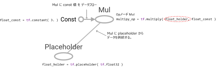 MachineLearning_Exercises_Python_TensorFlow/README.md at master · Yagami360/MachineLearning ...