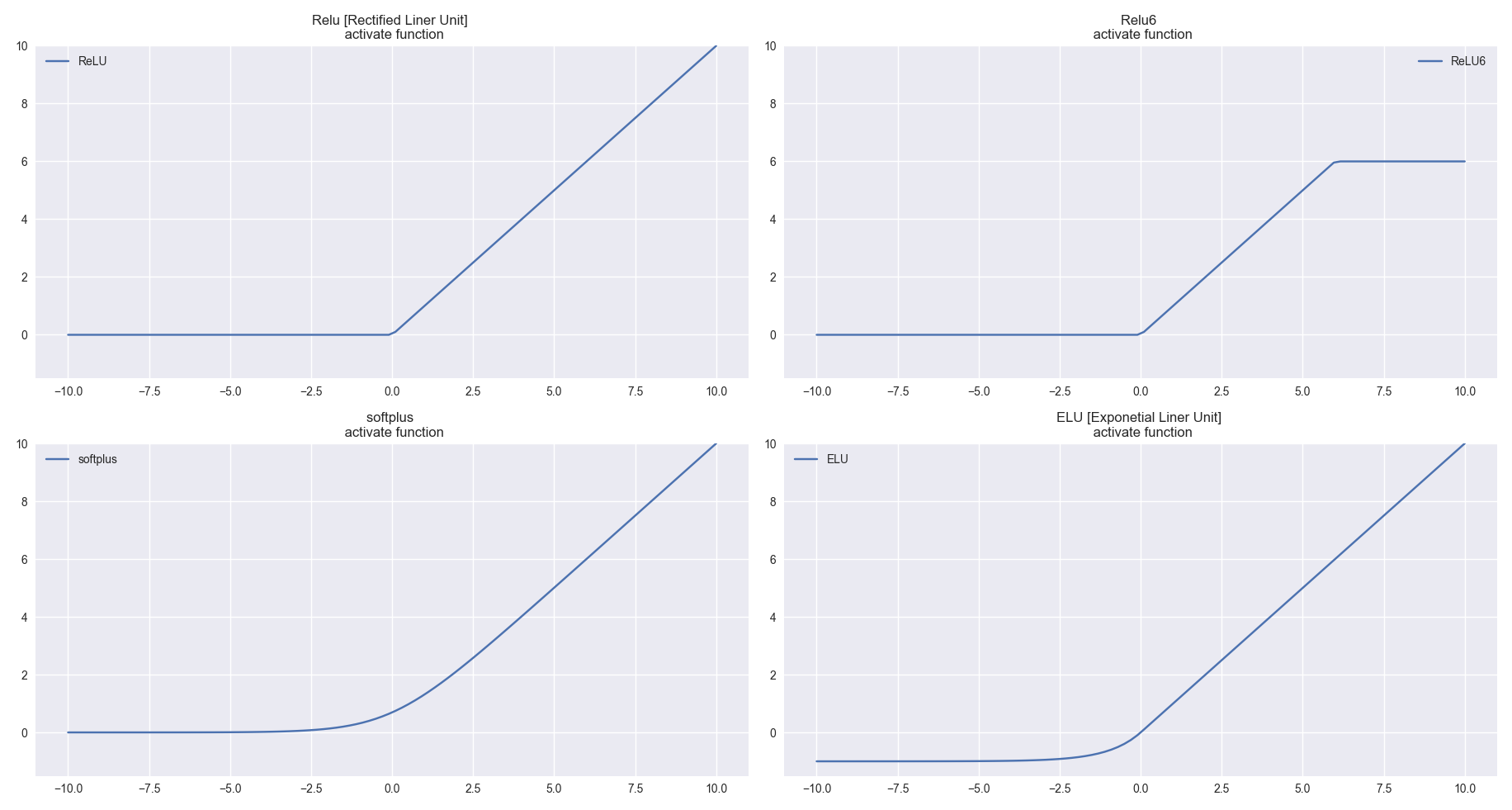 MachineLearning_Exercises_Python_TensorFlow/ProcessingForMachineLearning_TensorFlow/README.md at ...