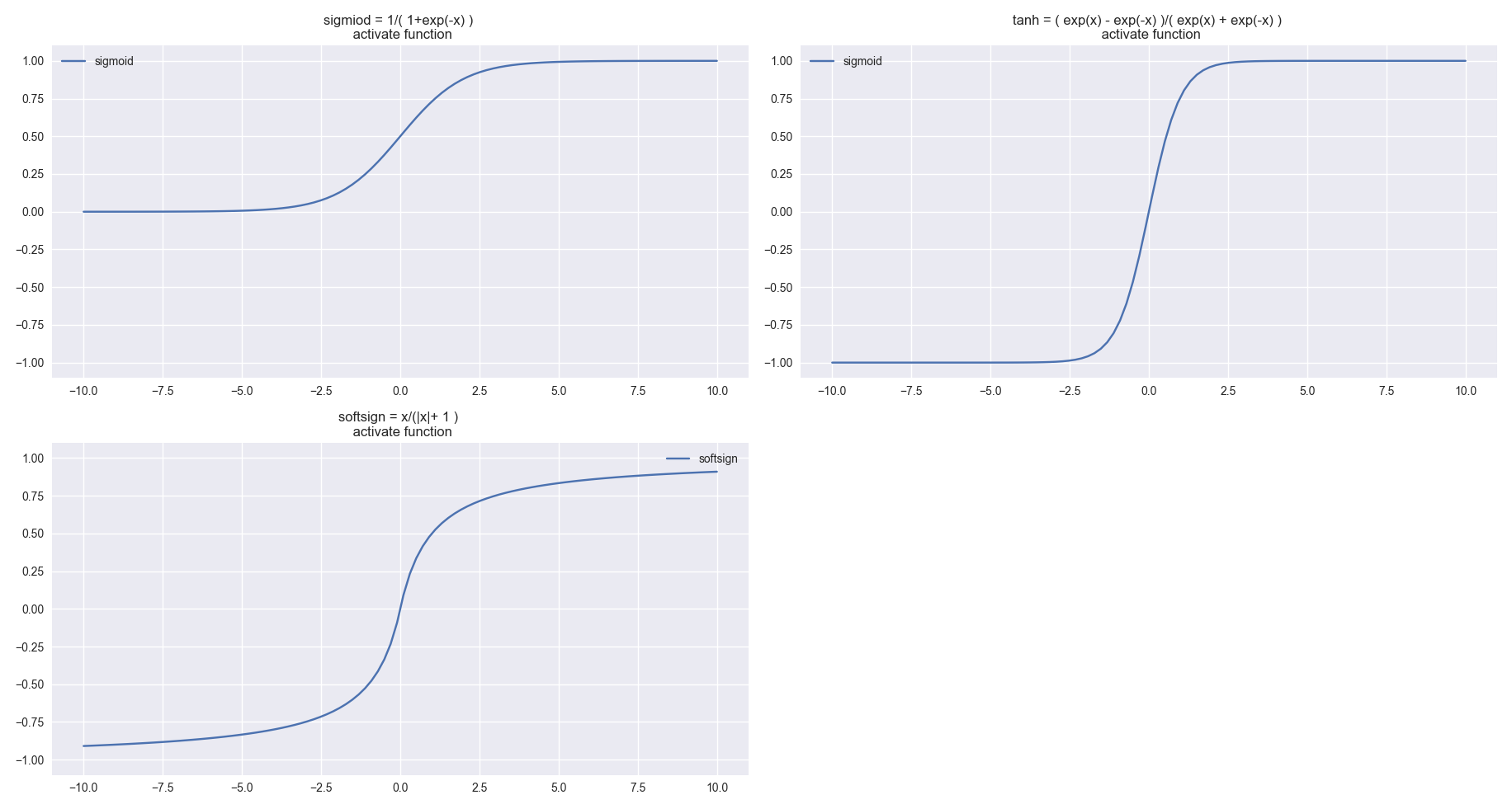 MachineLearning_Exercises_Python_TensorFlow/ProcessingForMachineLearning_TensorFlow/README.md at ...
