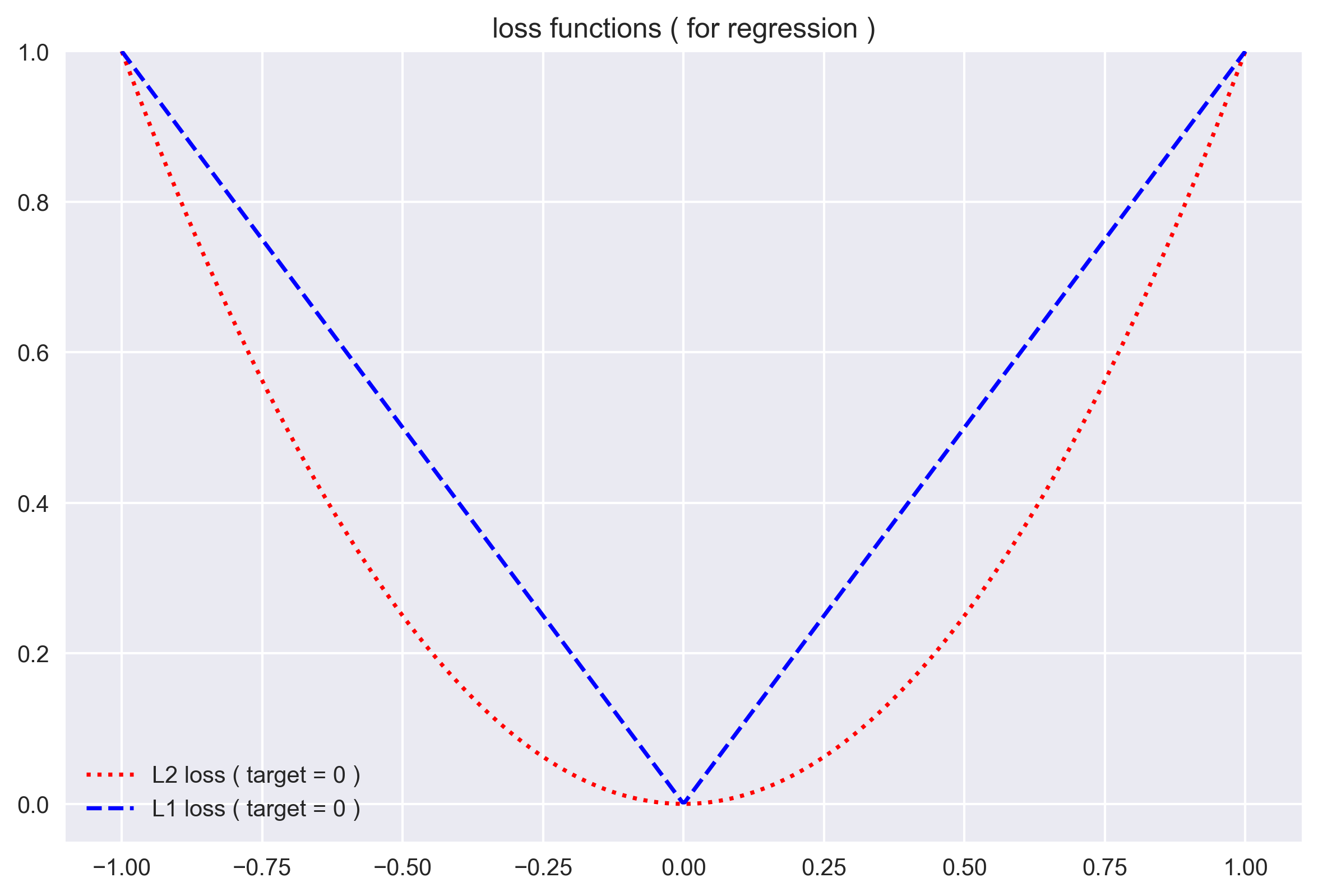 MachineLearning_Exercises_Python_TensorFlow/ProcessingForMachineLearning_TensorFlow/README.md at ...