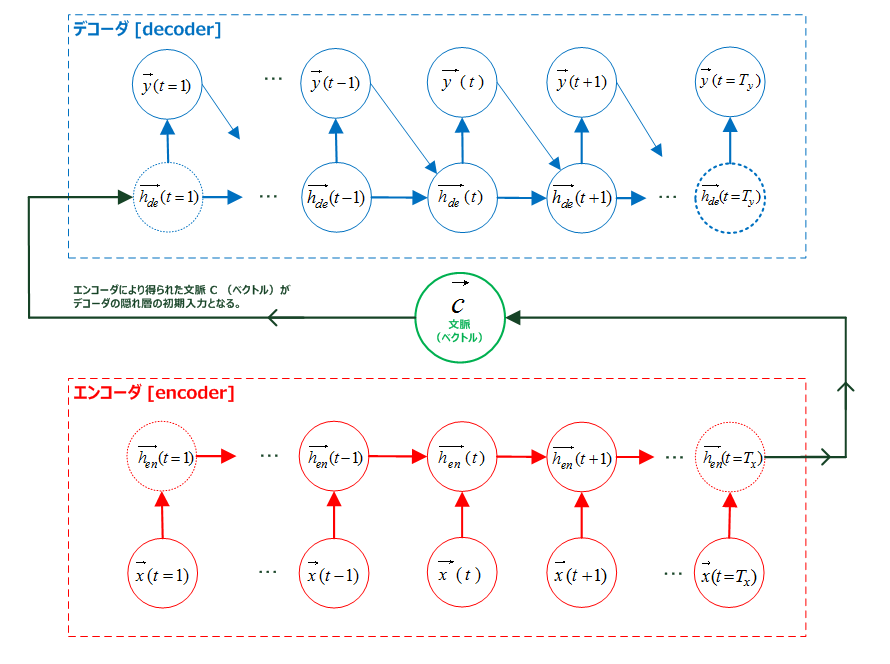MachineLearning_Exercises_Python_TensorFlow/README.md at master · Yagami360/MachineLearning ...