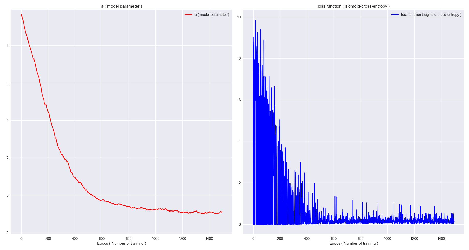MachineLearning_Exercises_Python_TensorFlow/ProcessingForMachineLearning_TensorFlow/README.md at ...