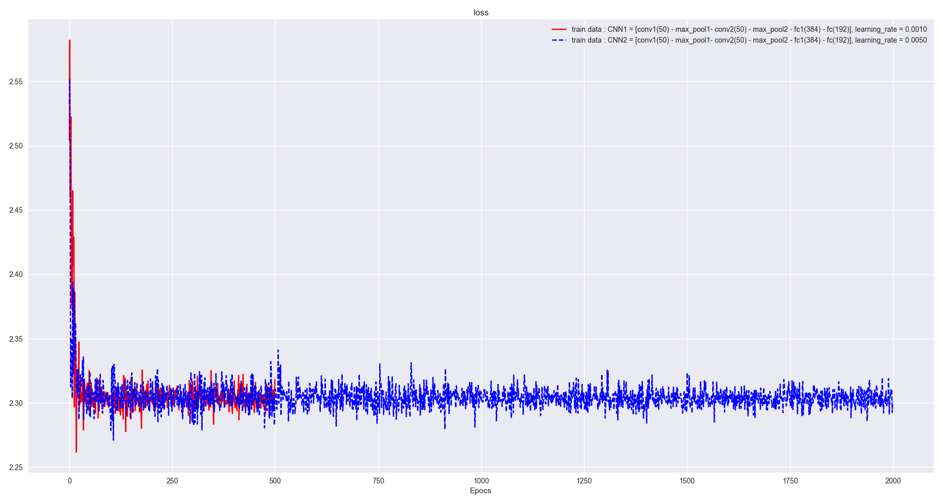 MachineLearning_Exercises_Python_TensorFlow/CNN_TensorFlow/README.md at master · Yagami360 ...