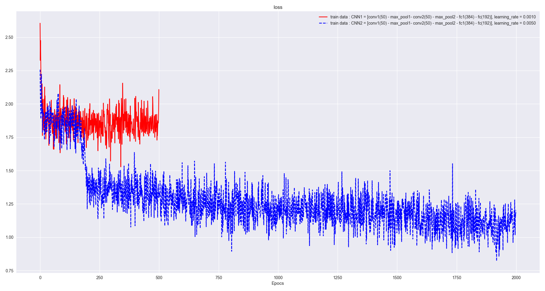MachineLearning_Exercises_Python_TensorFlow/CNN_TensorFlow/README.md at master · Yagami360 ...