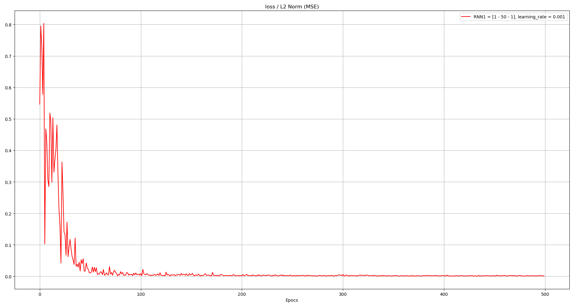 MachineLearning_Exercises_Python_TensorFlow/RNN_LSTM_TensorFlow/README.md at master · Yagami360 ...