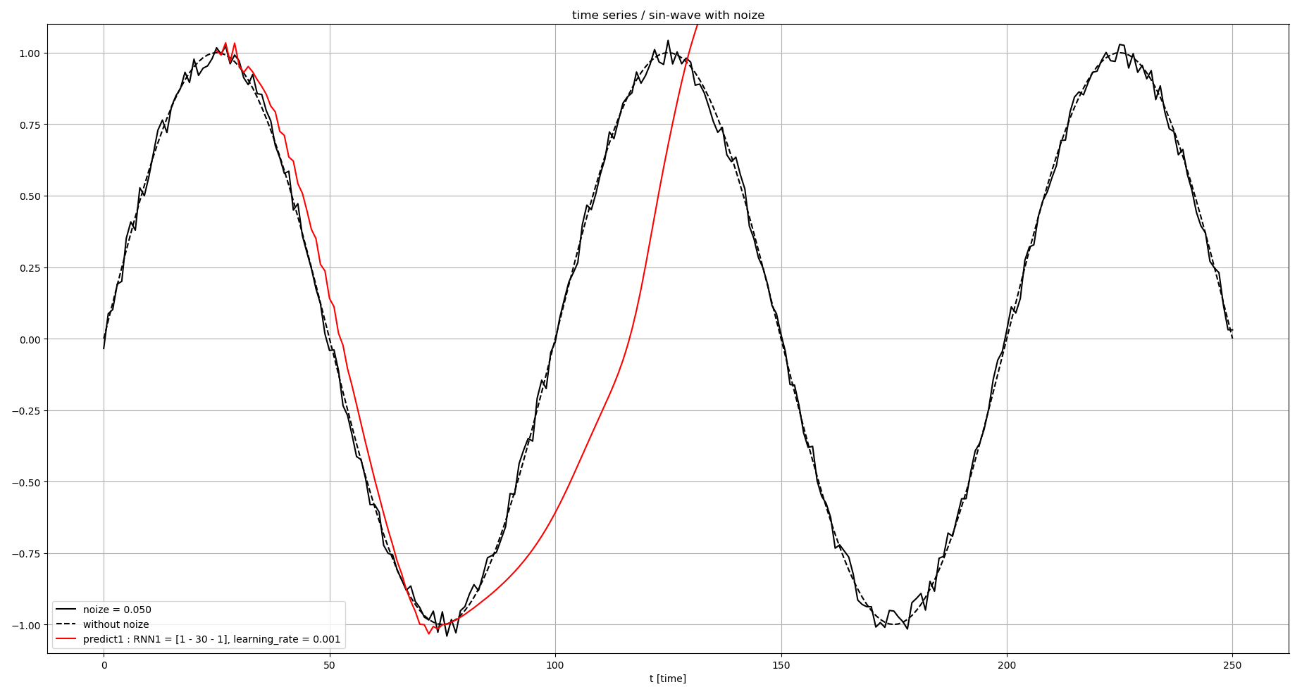 MachineLearning_Exercises_Python_TensorFlow/README.md at master · Yagami360/MachineLearning ...