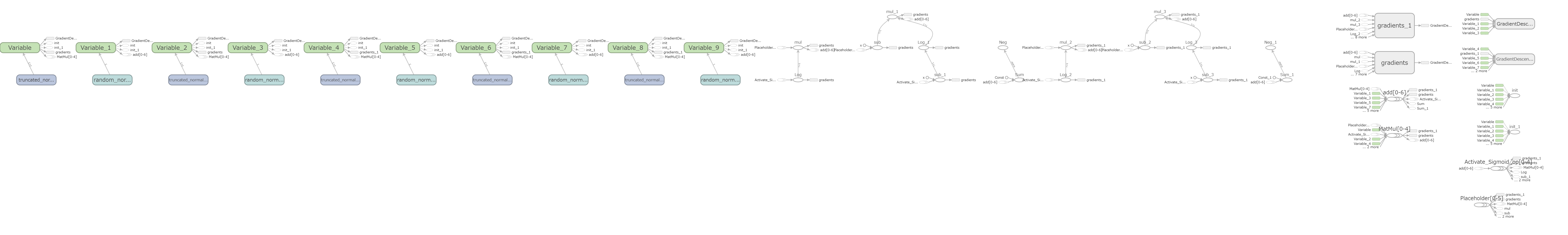 MachineLearning_Exercises_Python_TensorFlow/MultilayerPerceptron_TensorFlow/README.md at master ...