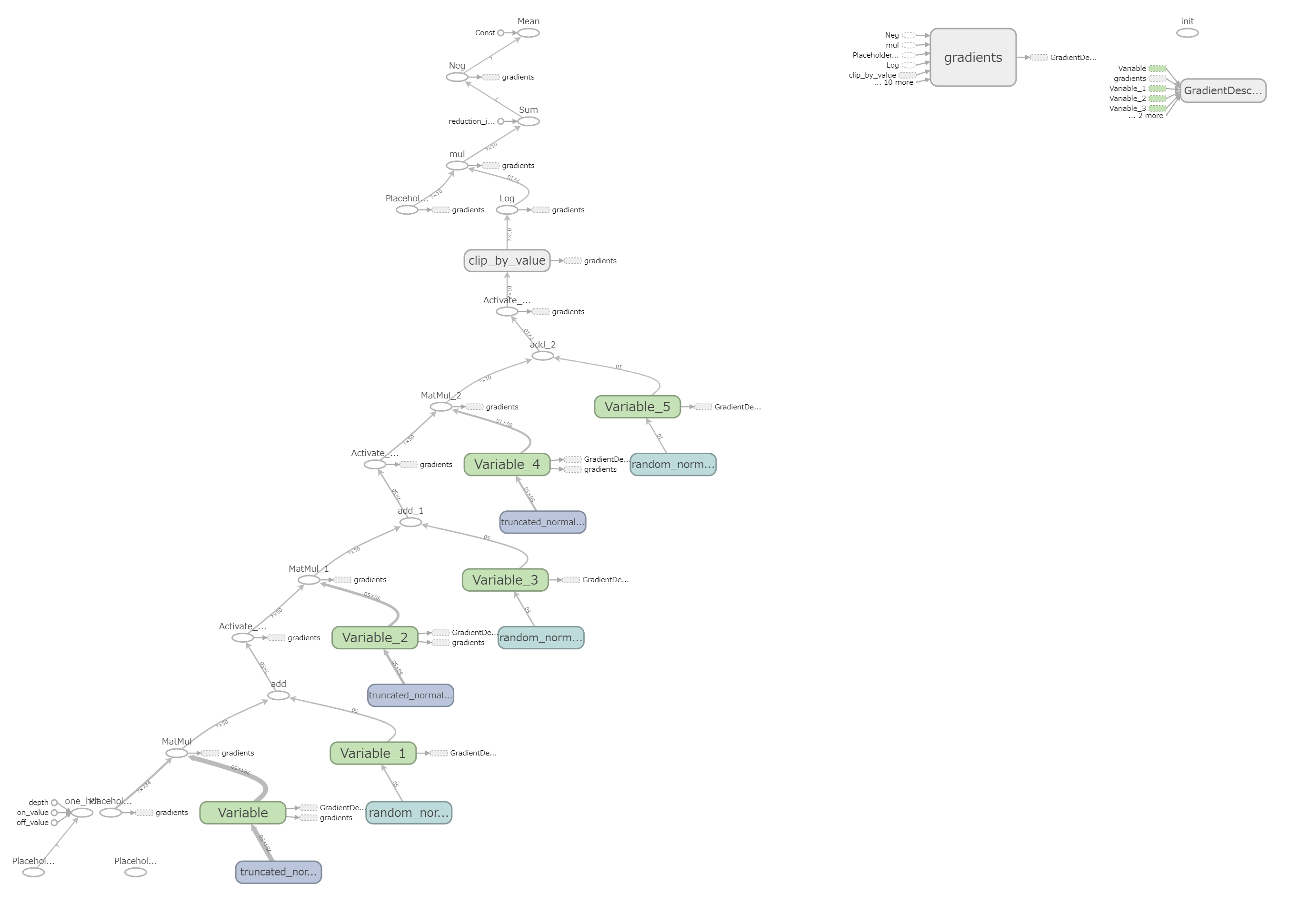 MachineLearning_Exercises_Python_TensorFlow/MultilayerPerceptron_TensorFlow/README.md at master ...