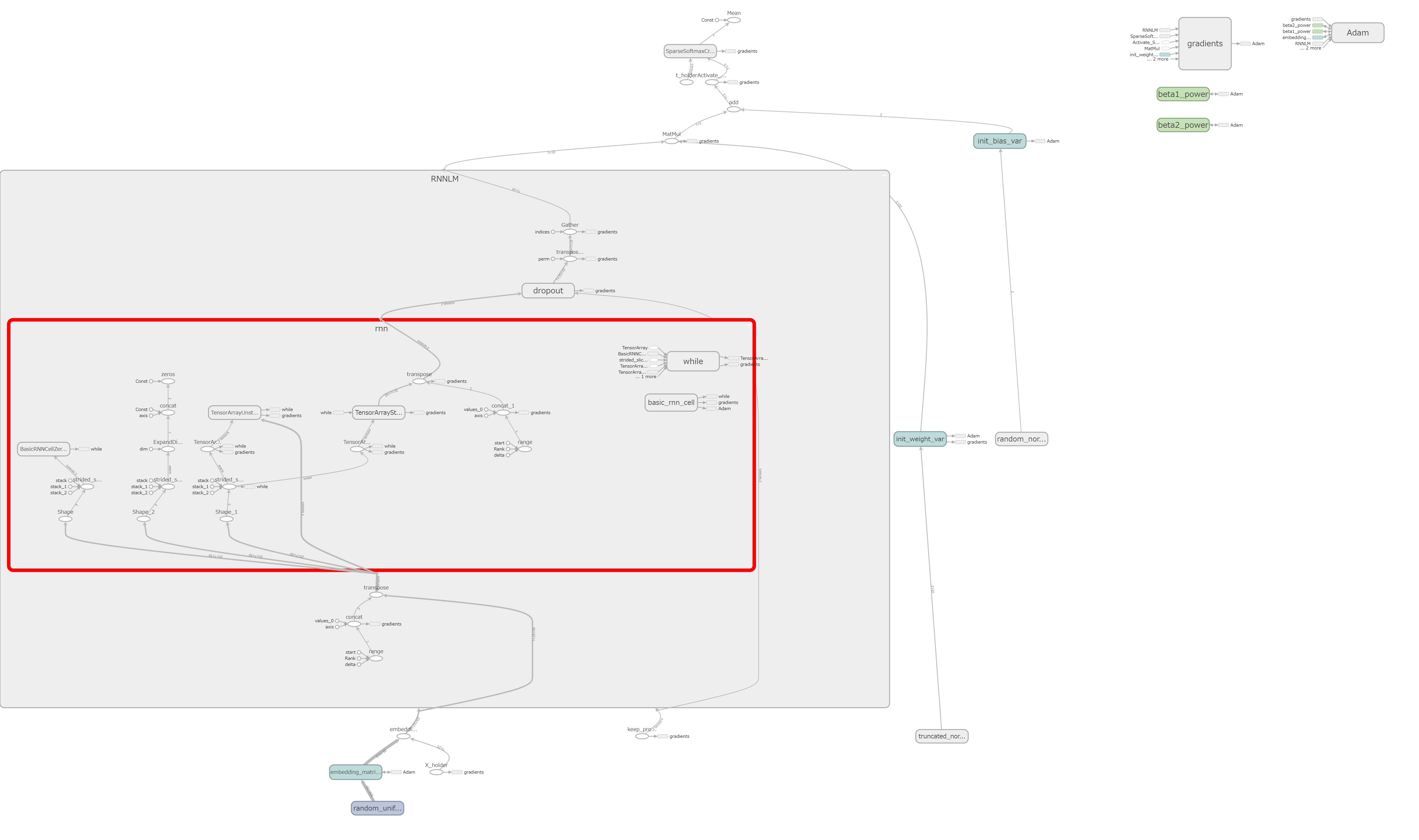 MachineLearning_Exercises_Python_TensorFlow/README.md at master · Yagami360/MachineLearning ...