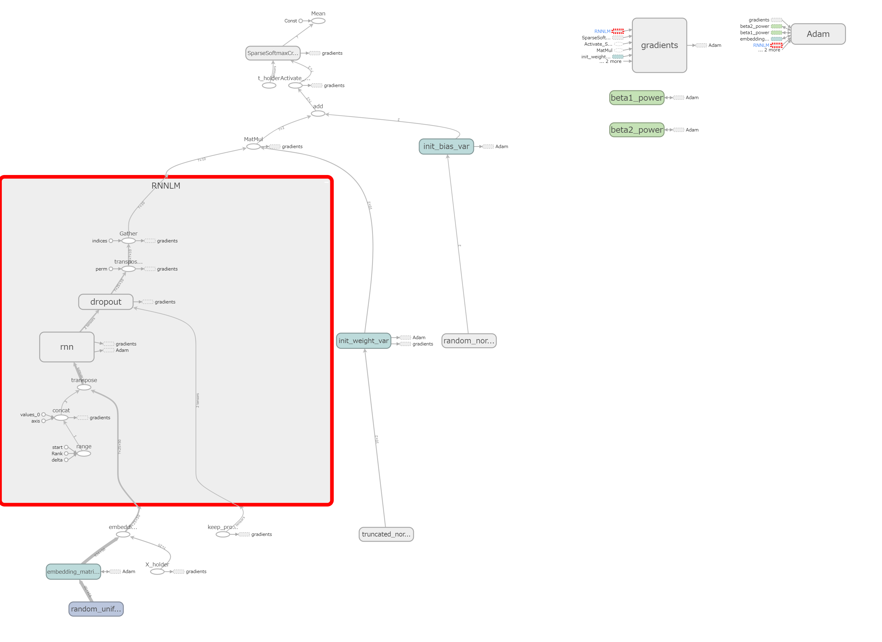 MachineLearning_Exercises_Python_TensorFlow/README.md at master · Yagami360/MachineLearning ...