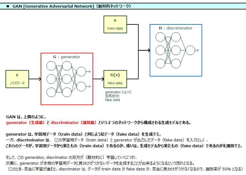 MachineLearning_Exercises_Python_TensorFlow/GAN_DCGAN_TensorFlow/README ...