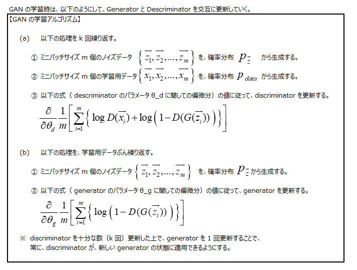 MachineLearning_Exercises_Python_TensorFlow/GAN_DCGAN_TensorFlow/README.md at master · Yagami360 ...