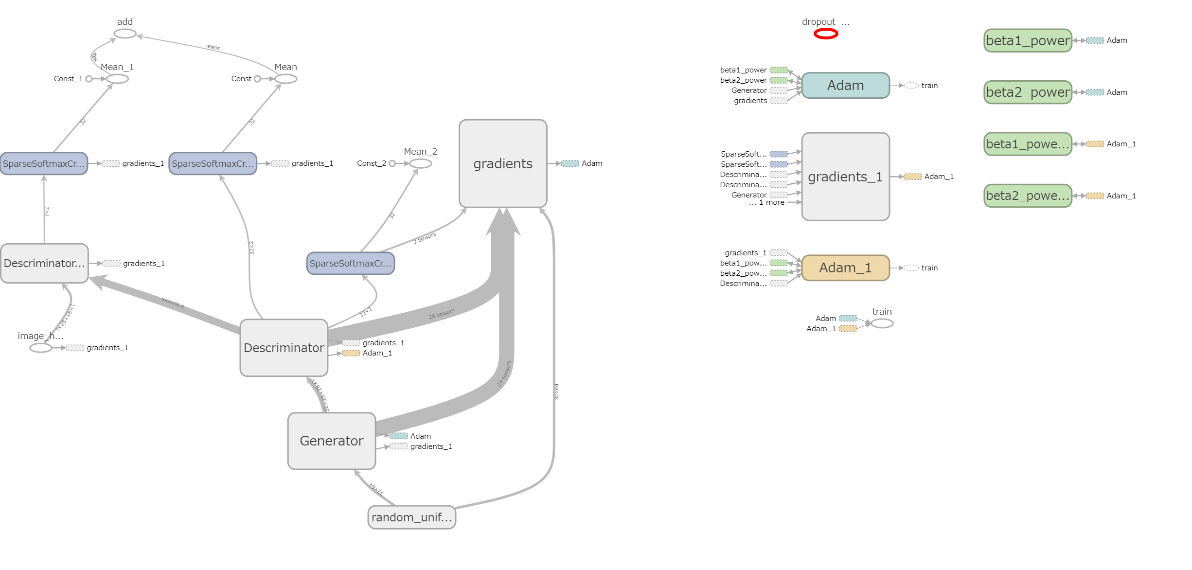 MachineLearning_Exercises_Python_TensorFlow/GAN_DCGAN_TensorFlow/README ...
