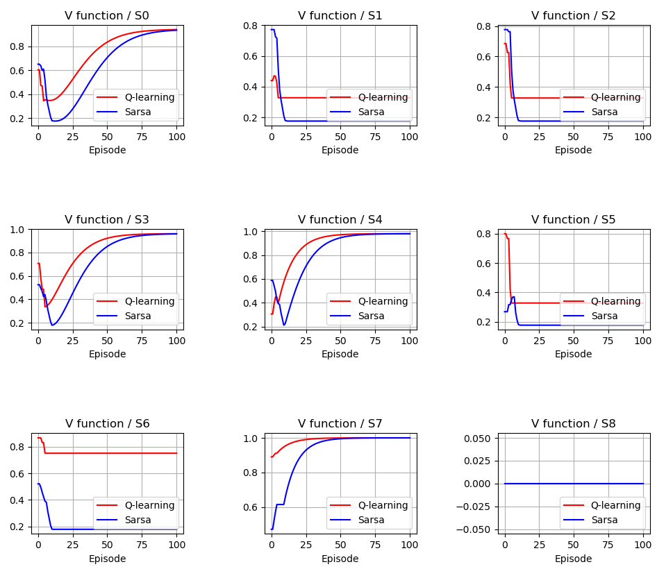 ReinforcementLearning_Exercises/MazeSimple_Qlearning/README.md at master · Yagami360 ...
