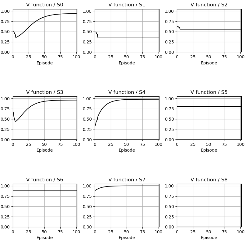 ReinforcementLearning_Exercises/MazeSimple_Qlearning/README.md at master · Yagami360 ...