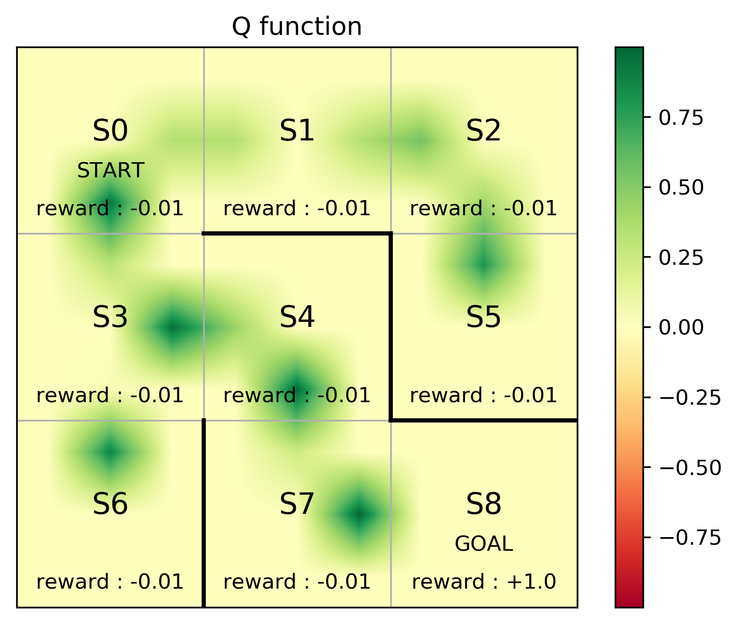 ReinforcementLearning_Exercises/MazeSimple_Qlearning/README.md at master · Yagami360 ...