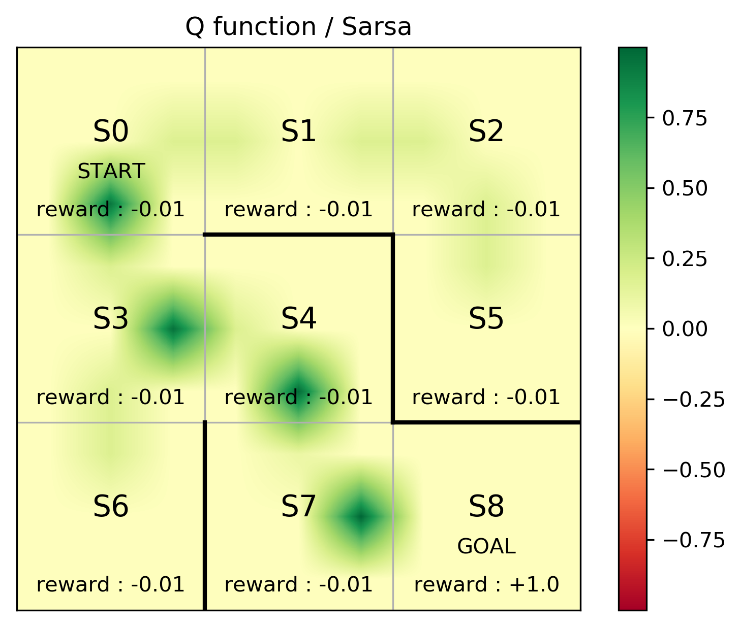 ReinforcementLearning_Exercises/MazeSimple_Qlearning/README.md at master · Yagami360 ...
